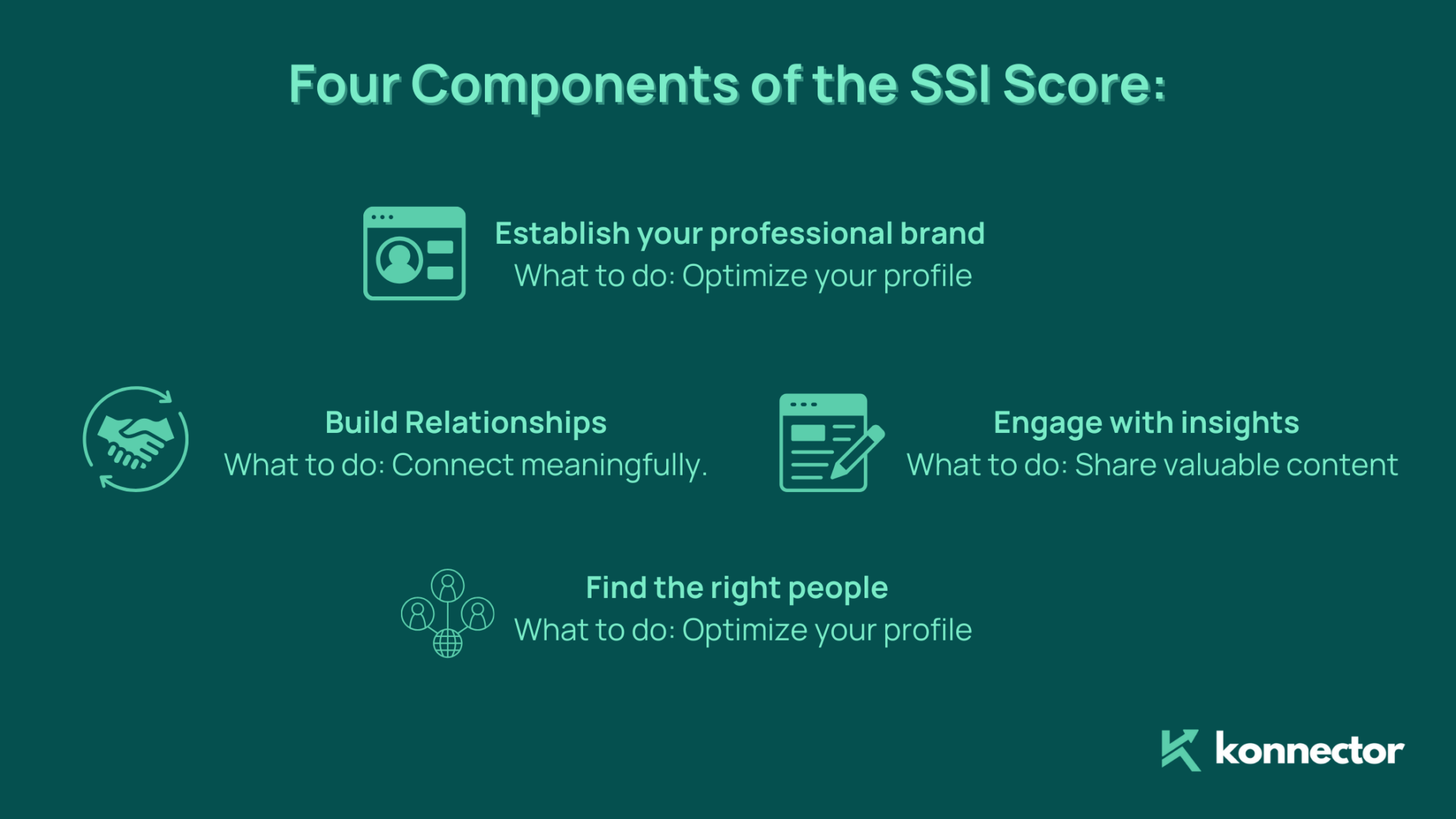 How to Boost Your Social Selling Index (SSI) on LinkedIn - Konnector